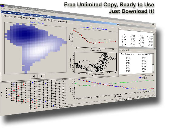 SAM - Spatial Analysis in Macroecology