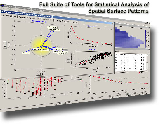 SAM - Spatial Analysis in Macroecology